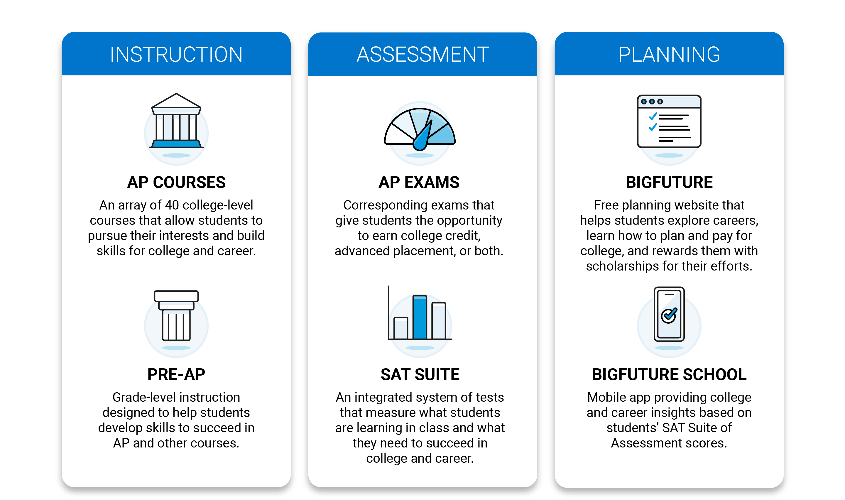Our College Board Programs - K-12 Leaders | College Board