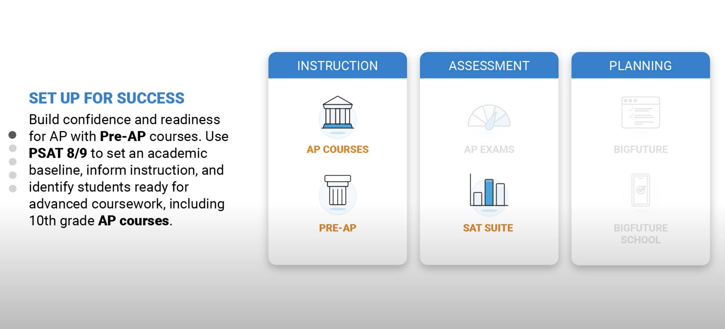 Our College Board Programs - K-12 Leaders | College Board