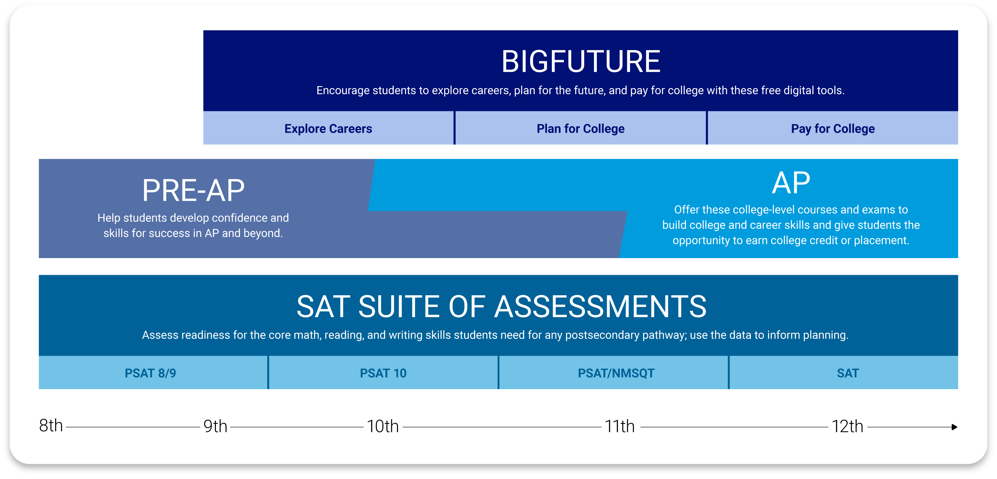 Our College Board Programs - K-12 Leaders | College Board