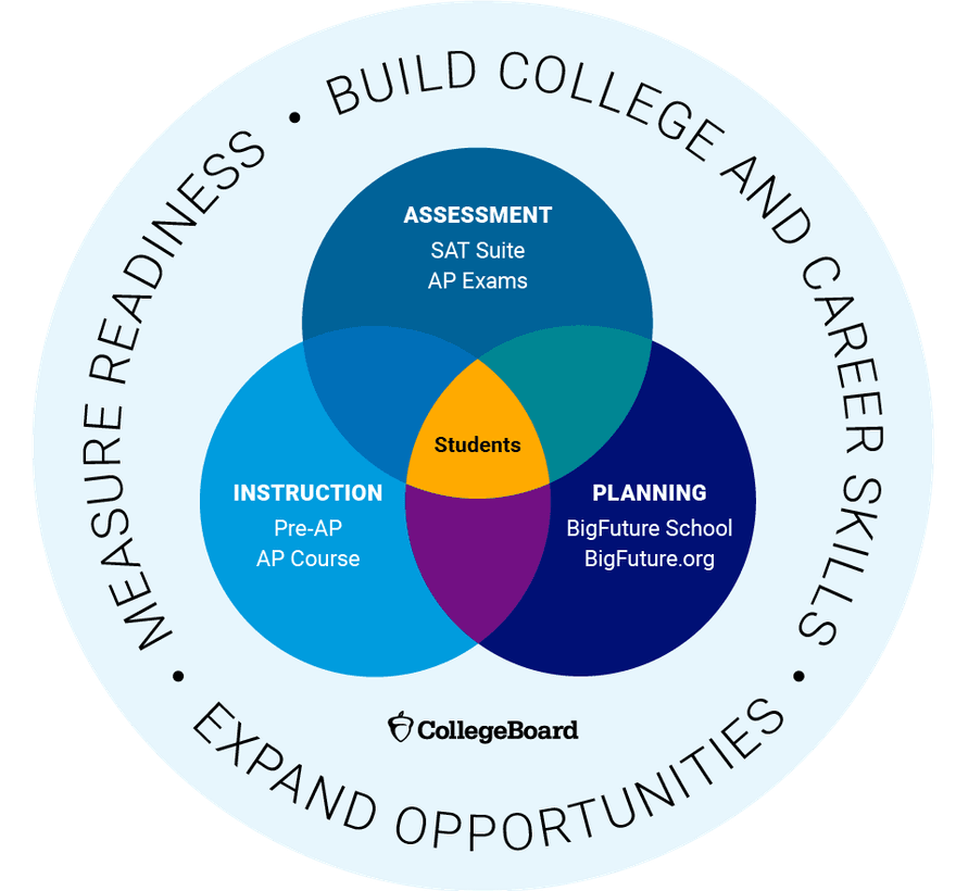 Lead With Insight. Drive Success. – K–12 Leaders | College Board