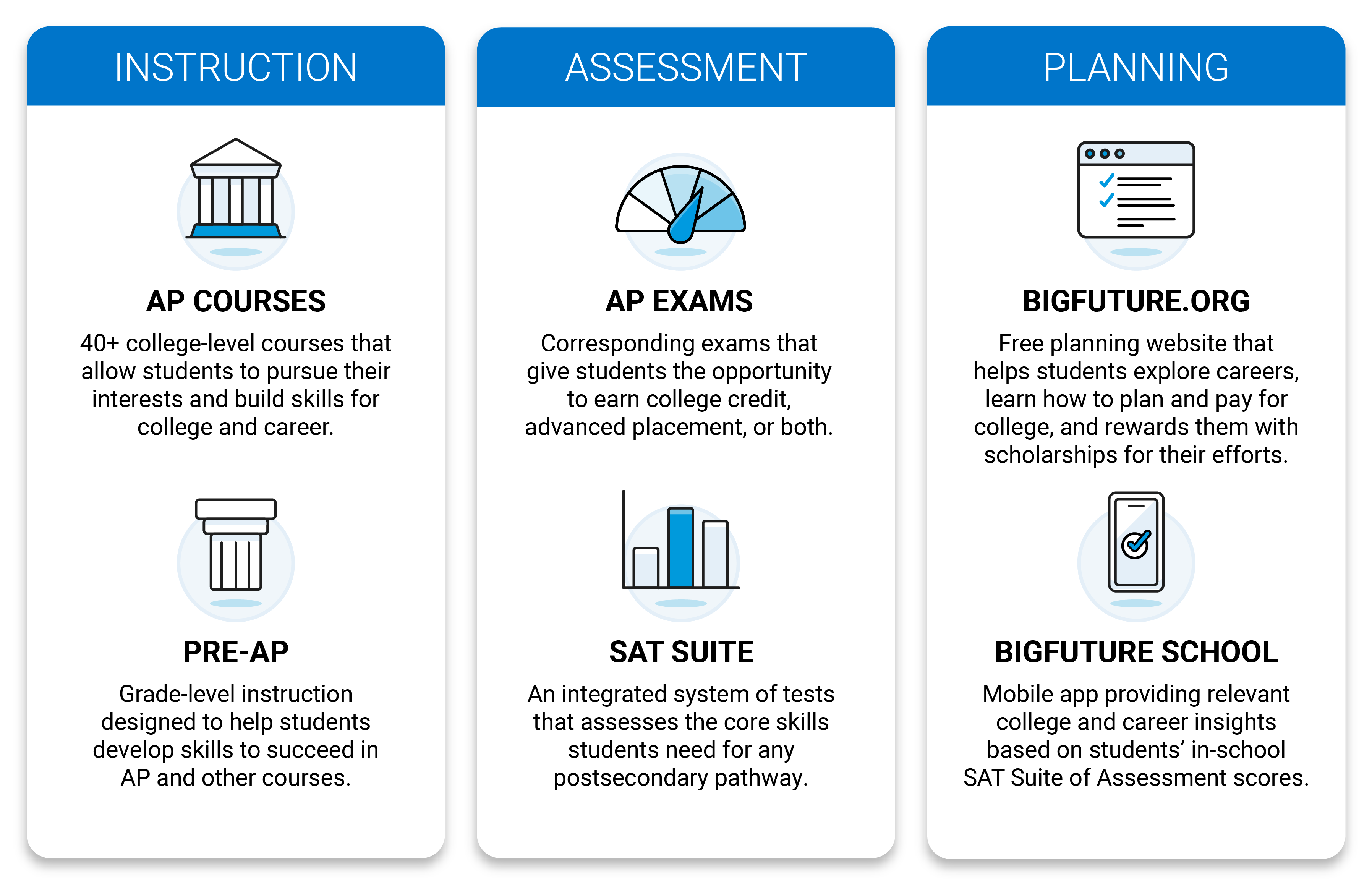 Our College Board Programs - K-12 Leaders | College Board